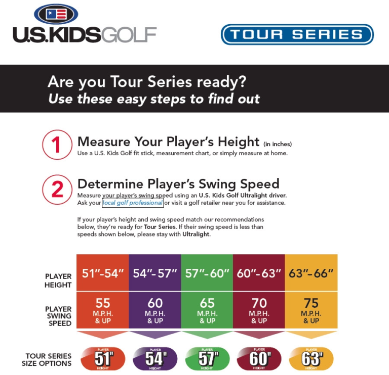 uskg-ts-chart - Morton Golf Sales Blog